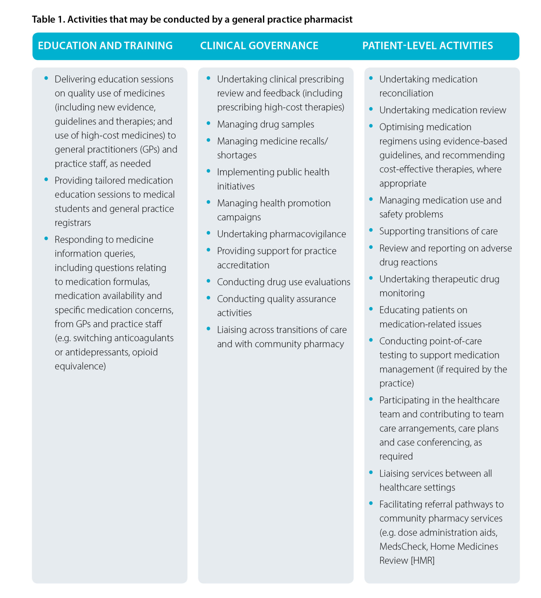 General Practice Pharmacist | Pharmaceutical Society of Australia