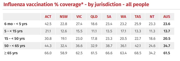 Free influenza vaccinations from Queensland pharmacists ...