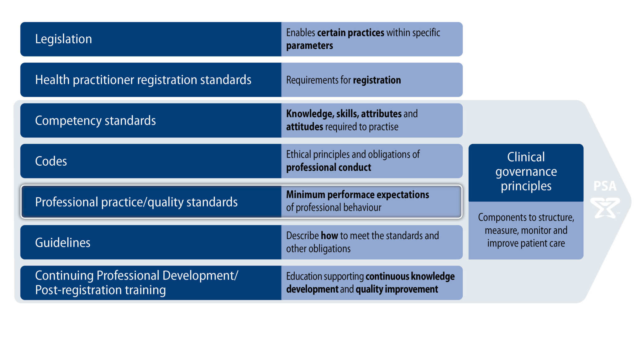 Professional practice guidelines for pharmacists: Nicotine dependence ...