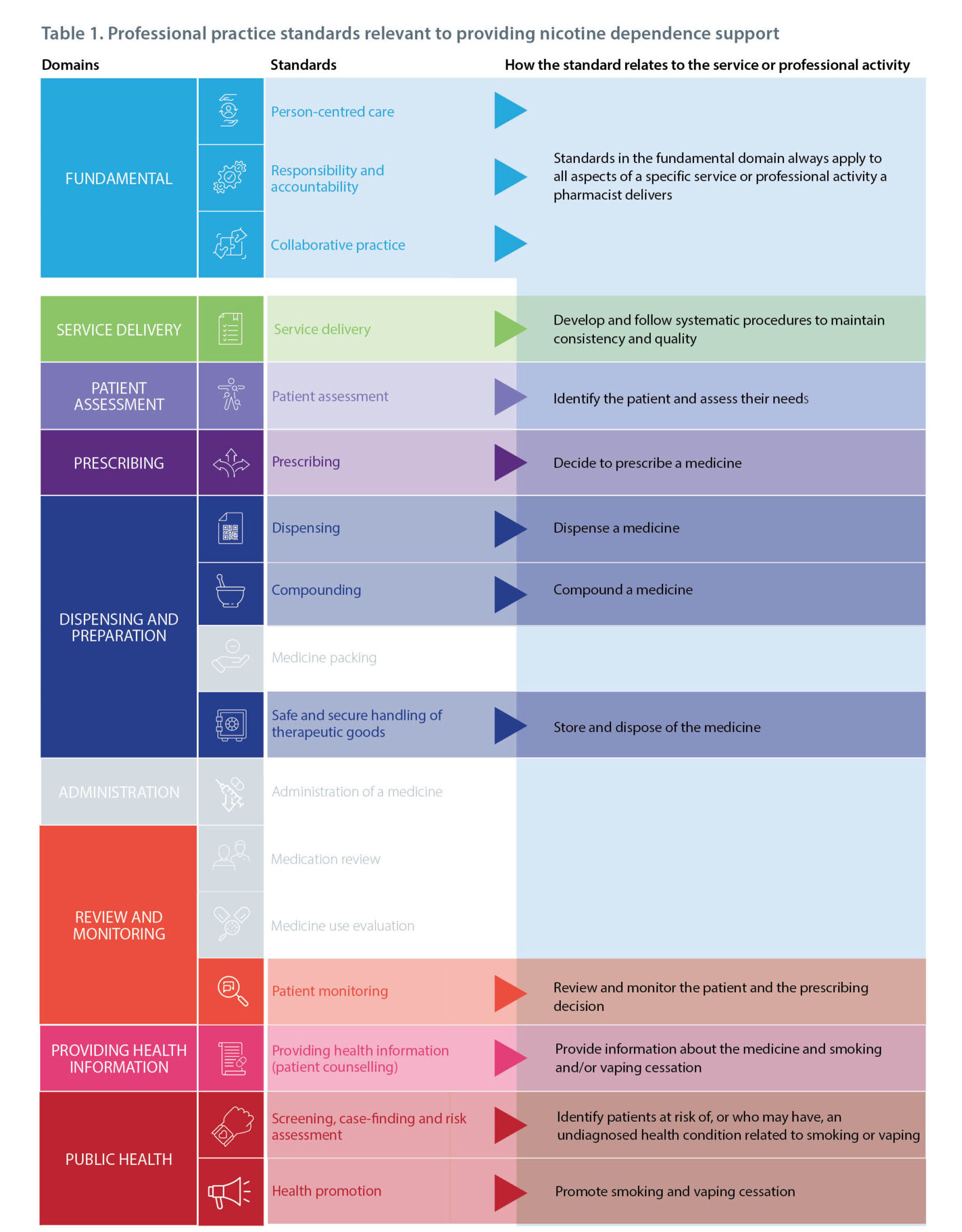 Professional practice guidelines for pharmacists: Nicotine dependence ...